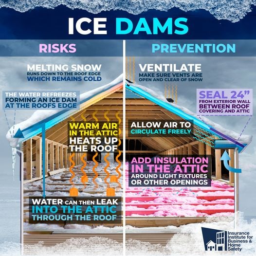 What is an Ice Dam and What to Do if You Have One